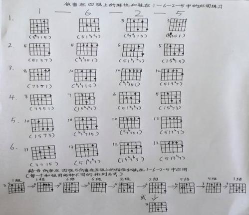 吉他指弹编曲方法截图