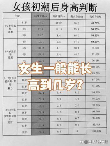 女生多少岁停止长高图标