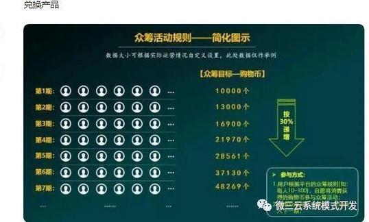 数字货币众筹图标