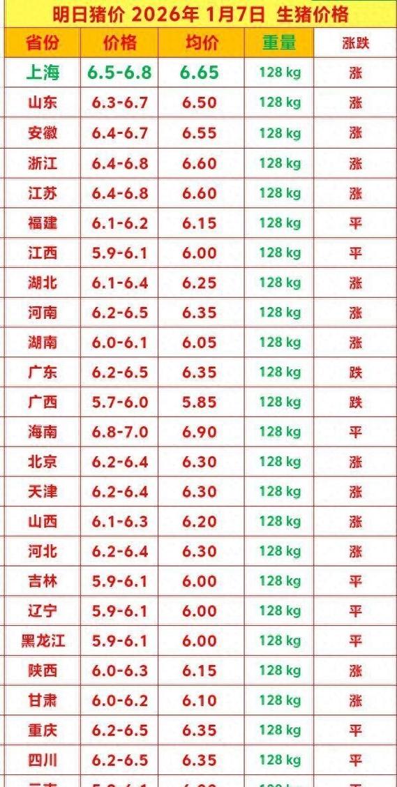 2026今日猪价全国表截图