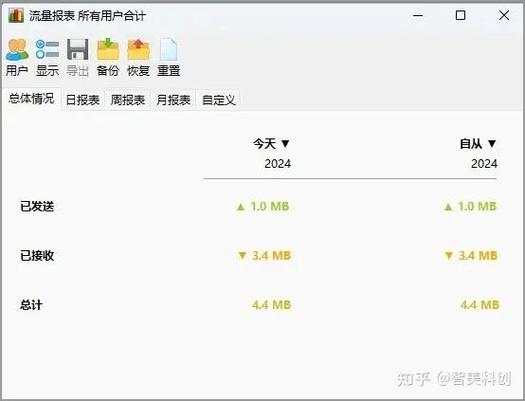 电脑连手机热点打游戏费流量吗图标