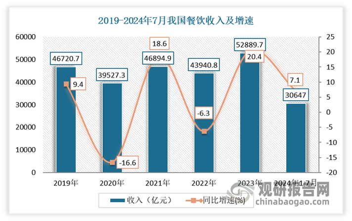 目前做什么餐饮最有前景图标