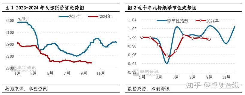 瓦楞纸最新价格行情图标
