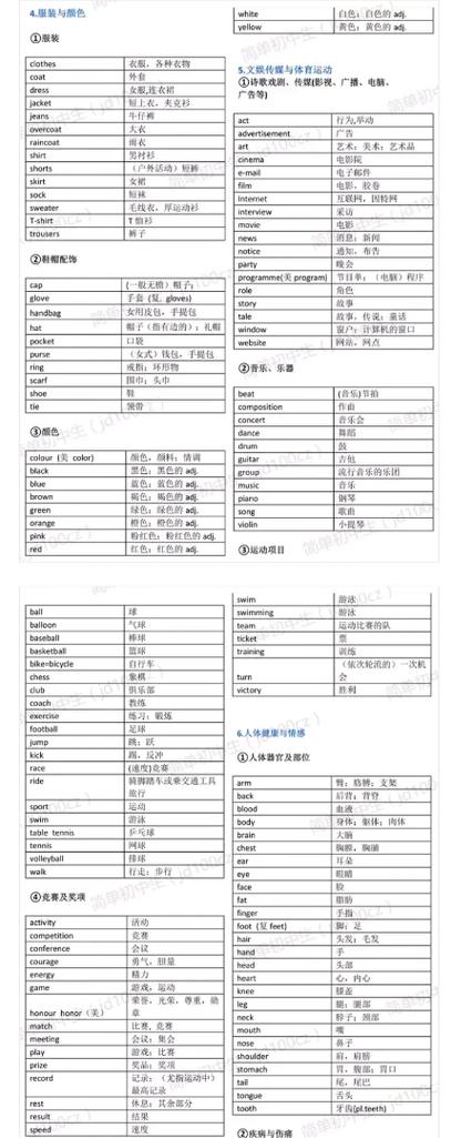 中考1600词电子版免费截图