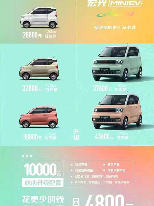 mini1和mini2的区别图标