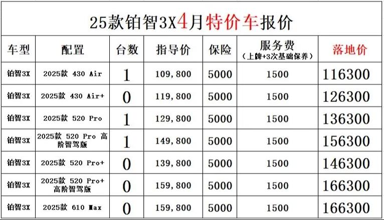 丰田电动车价格图标
