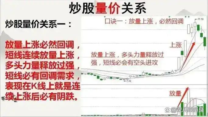 3元左右的优质股图标