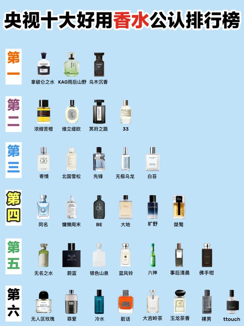 香水排名前十名图标