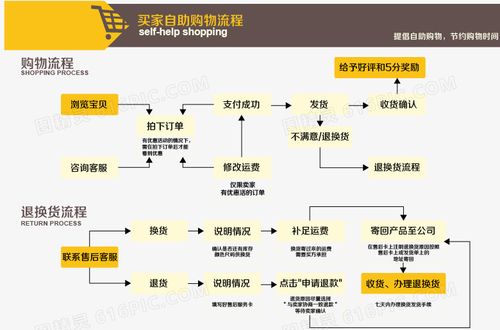淘宝购物教程新手入门截图