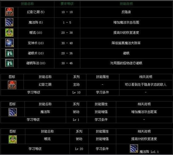 传说法师只能带四个技能