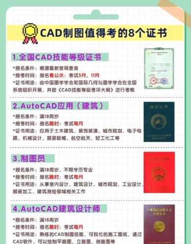autocad证书查询图标