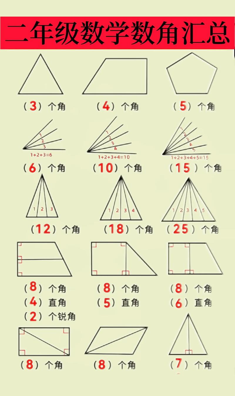 四个直角代表什么数字图标