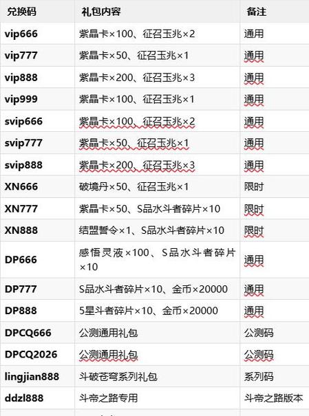 2026兑换码(没过期)最强斗王截图