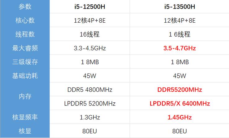 五i7H什么意思截图