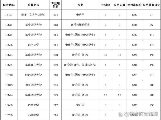 乐器专业大学有哪些截图