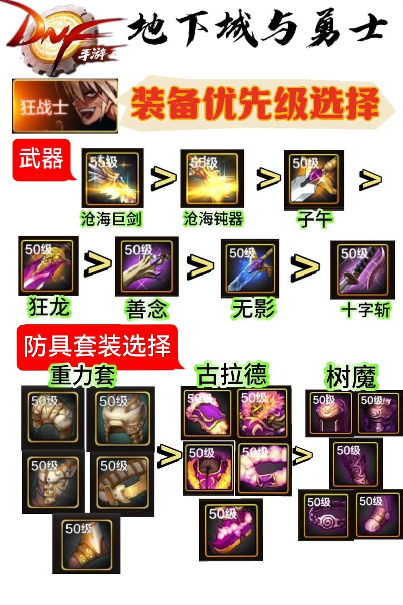 dnf狂战士100级装备最强搭配最新图标