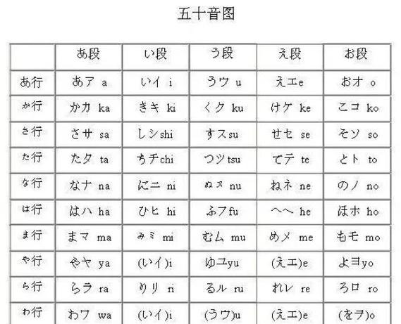 日语五十音图发音视频教程
