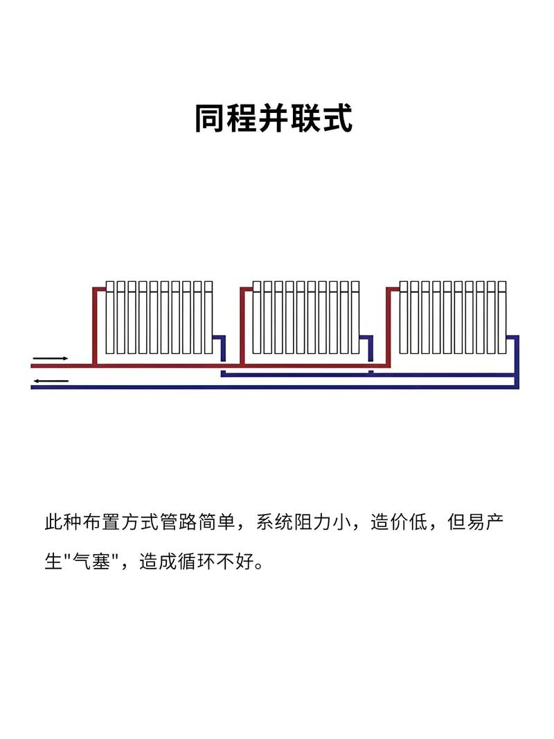 加装暖气片怎么安装图标