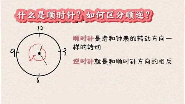 闹钟是顺时针还是逆时针图标