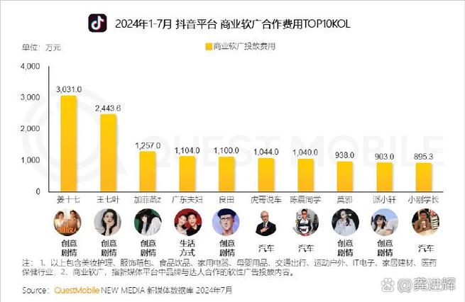 抖音平台靠什么赚钱盈利缩略图