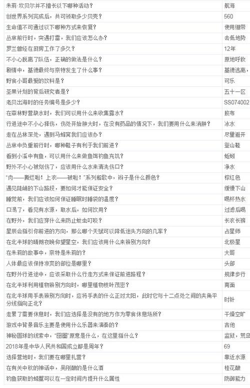 《荒野日记:孤岛》攻略图标