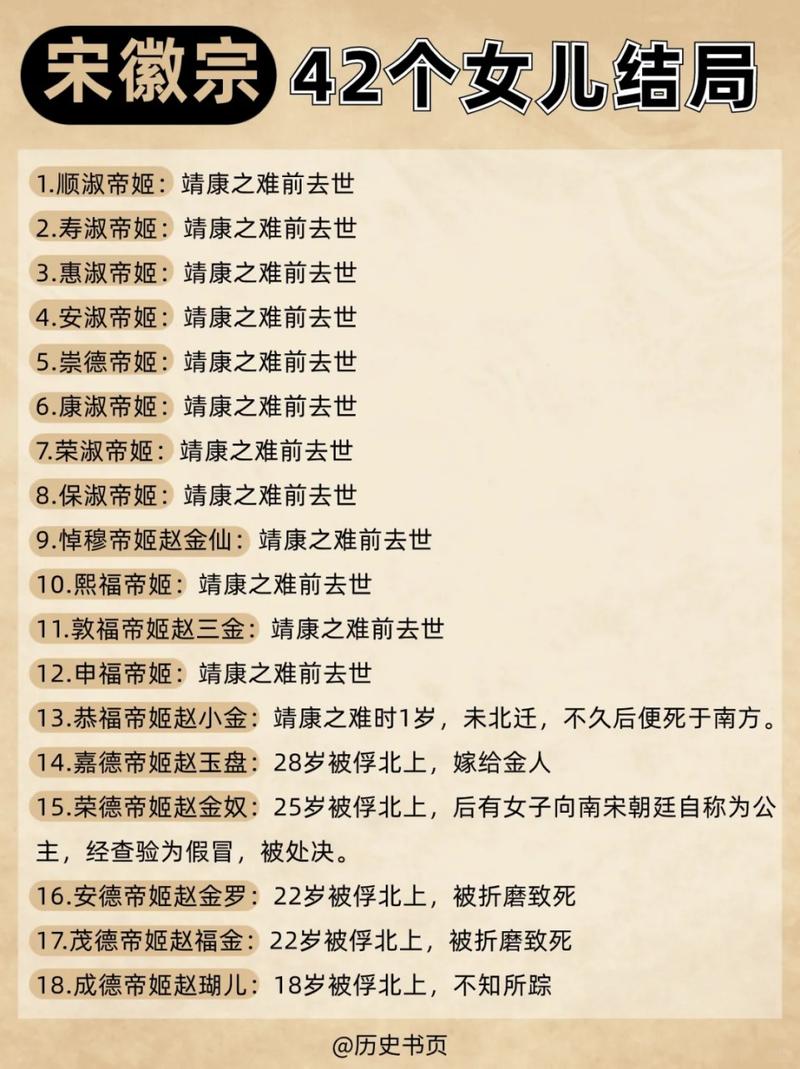 宋徽宗有几个女儿图标