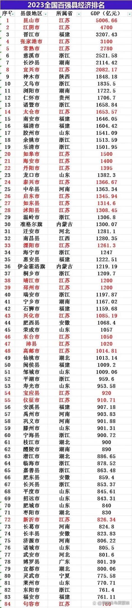 中国十大县级市图标