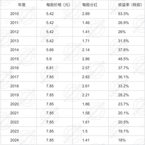 华为每年分红多少钱图标