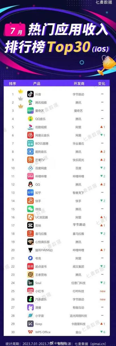 出行app排行榜前十名图标