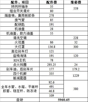 修表转杆多少钱图标