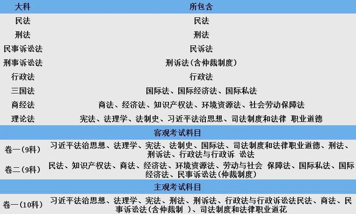 司法考试报名时间图标