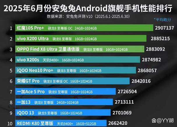 荣耀旗舰机型排行图标
