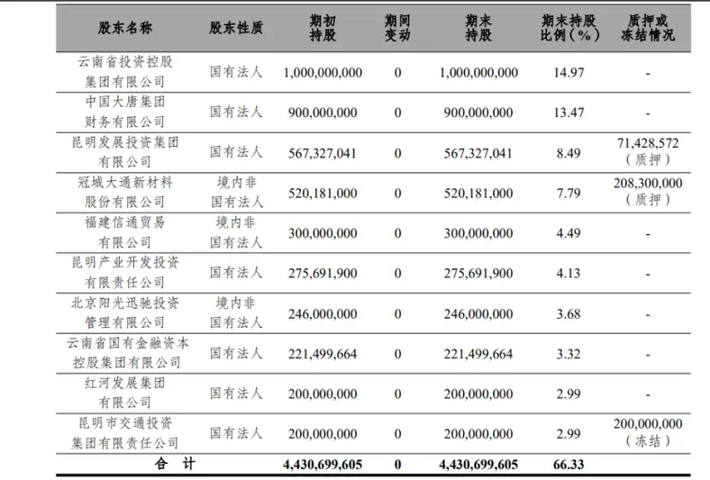 富滇银行董事长图标