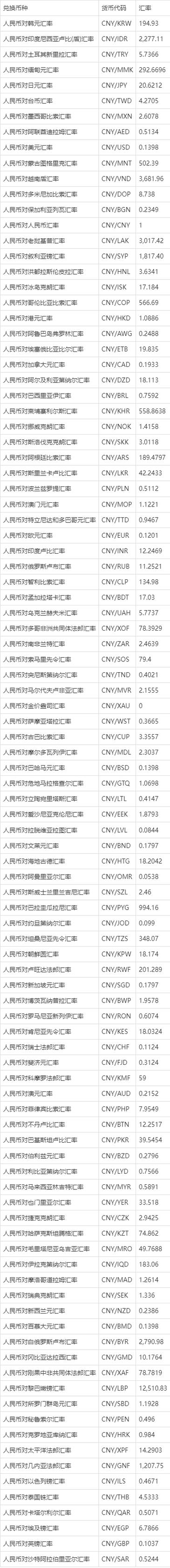 今日外汇最新消息图标
