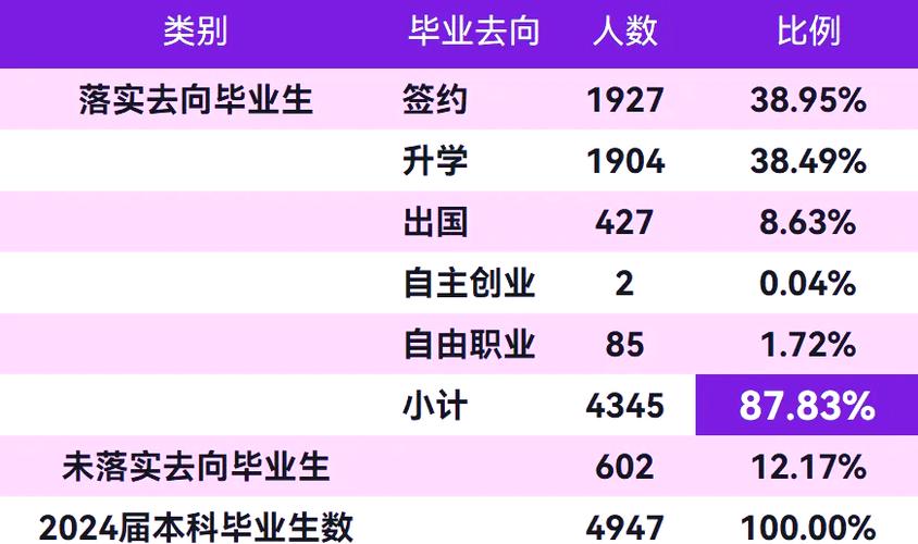 全国大学生毕业去向图标