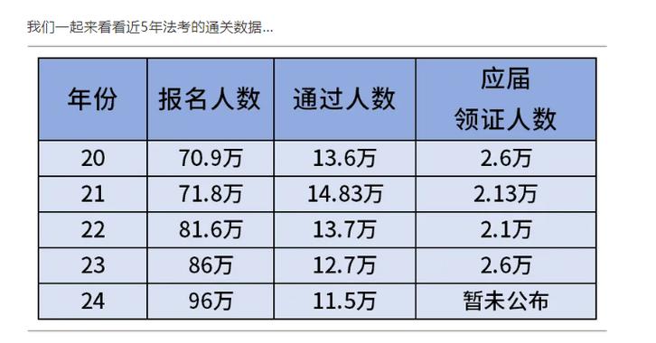 法考开卷还难吗截图