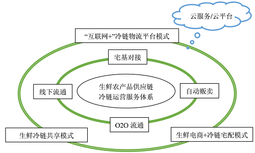 农产品短视频运营方案图标