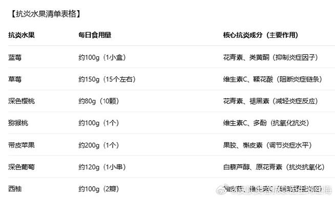 火龙果是抗炎水果吗图标