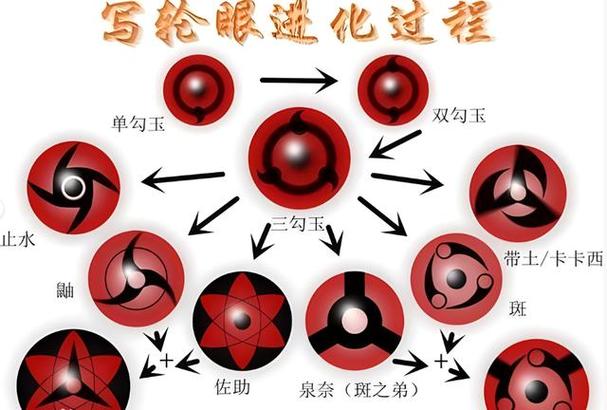 火影忍者写轮眼忍术大全图标
