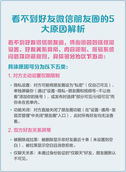 看不到对方的朋友圈是什么原因图标