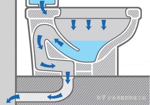 马桶离座冲水设置图标
