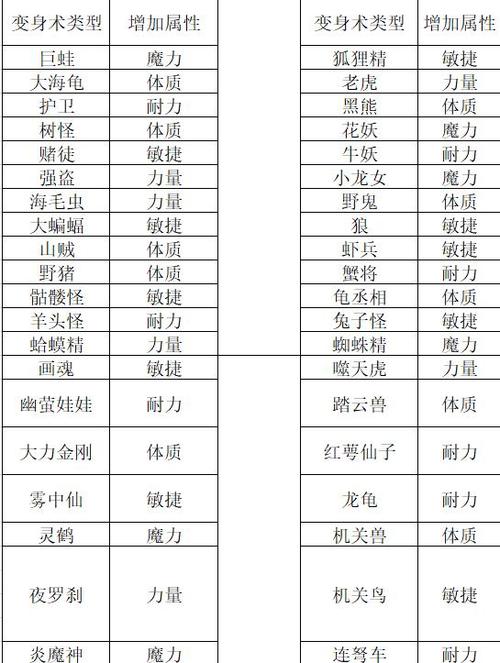 梦幻西游2套装效果大全图标