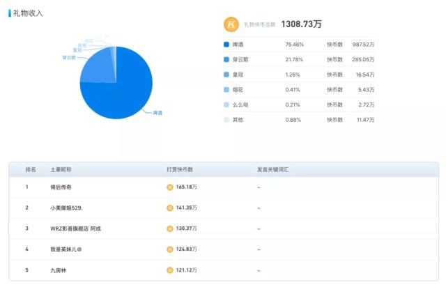 快手直播礼物收益怎么算图标