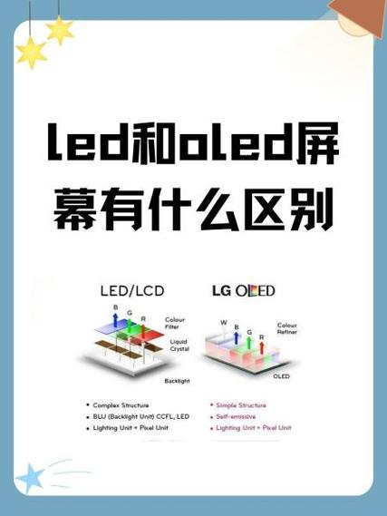 电容屏和oled屏的区别
