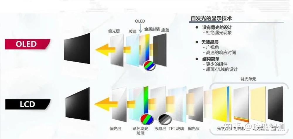 oled电视寿命一般为几年图标