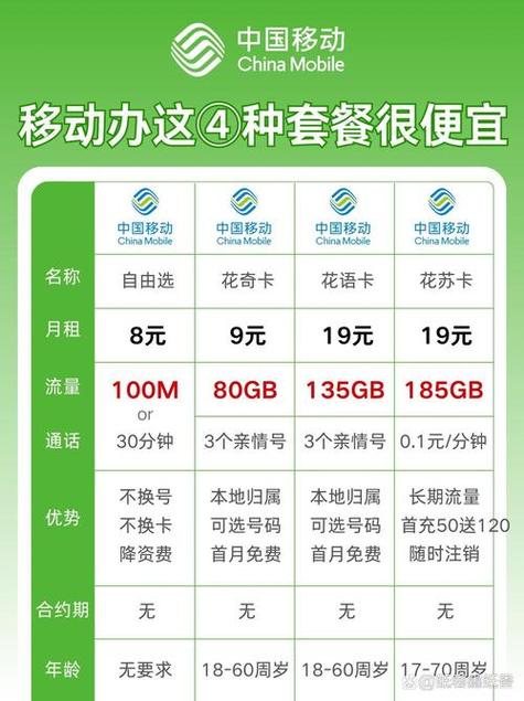 开封移动卡套餐一览表图标