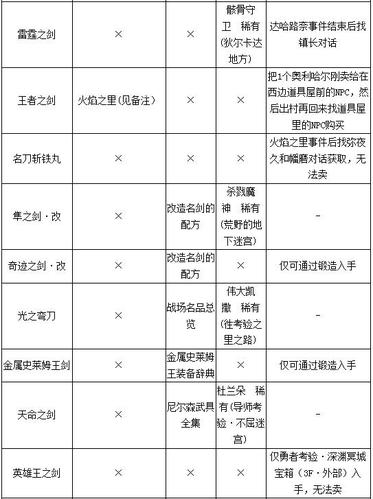 dq11s最终装备一览表图标