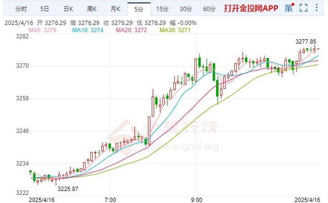 现货黄金实时行情走势图图标