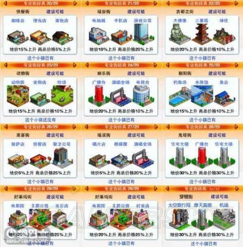 都市大亨物语攻略图标