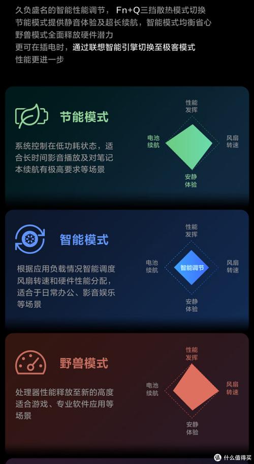 性能模式开还是不开图标
